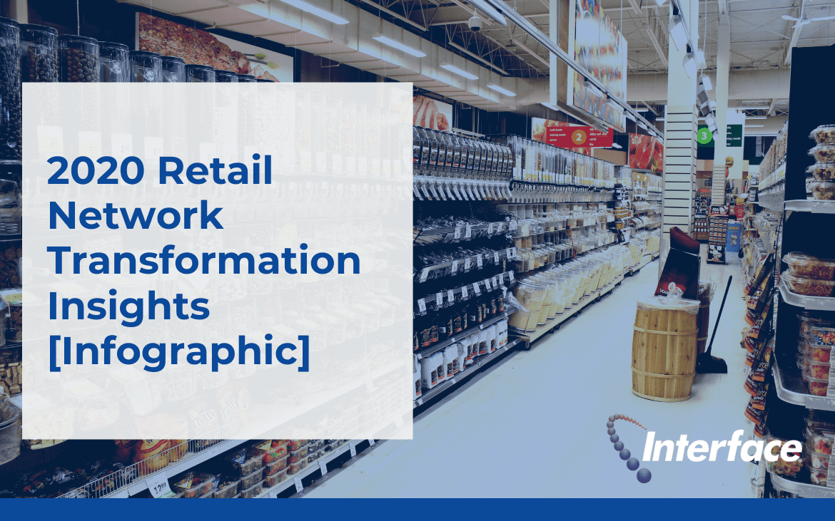 2020 Retail Network Transformation Insights [Infographic]