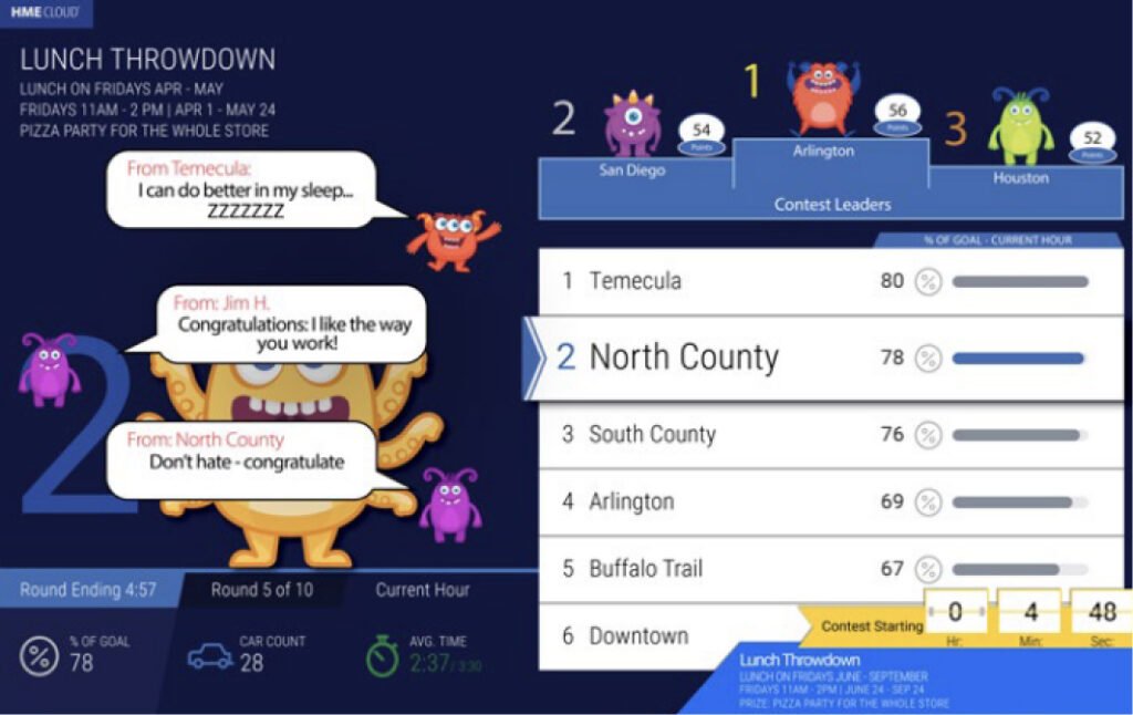 10 Drive-Thru Concepts & Trends in 2026 | Interface