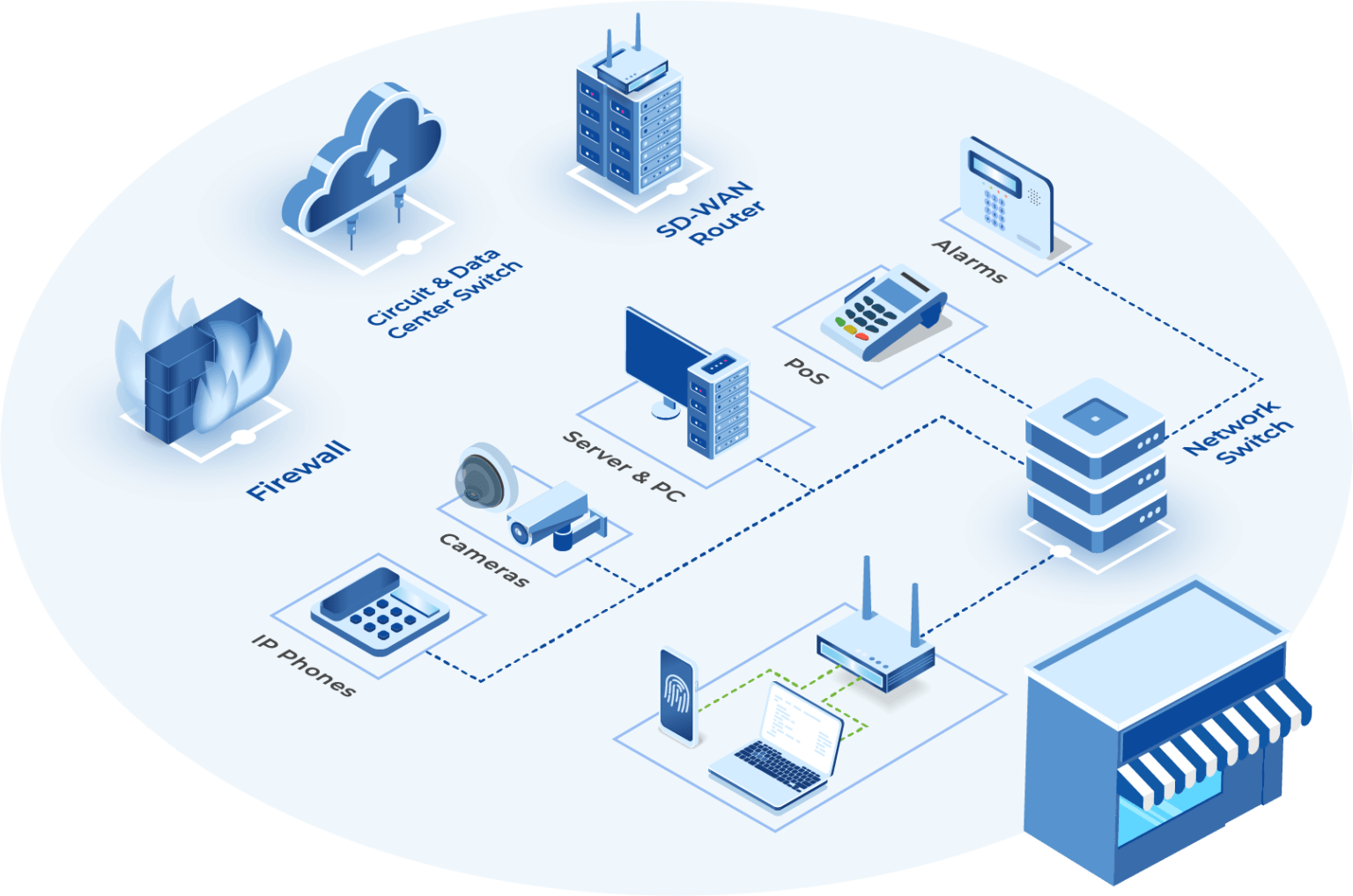 7 Reasons to Hire a Managed Network Services Provider| Interface
