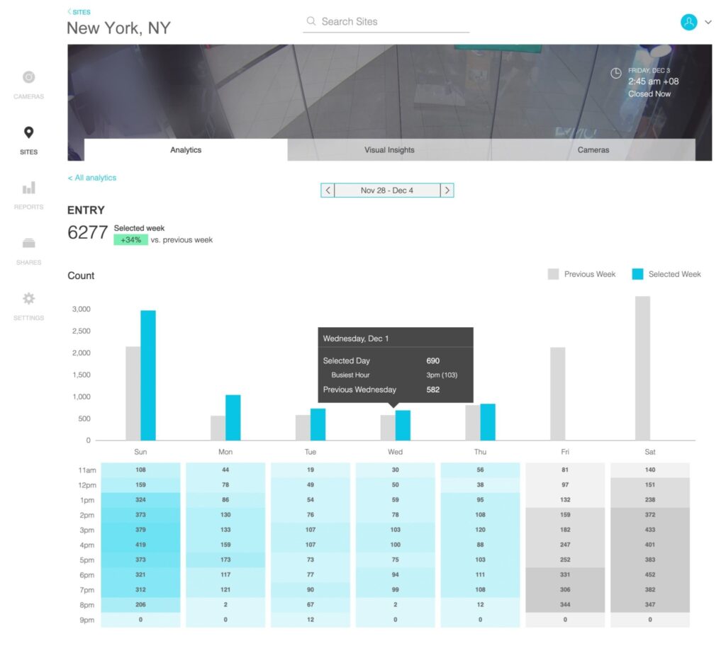 Store Layout Optimization with Video Analytics | Interface