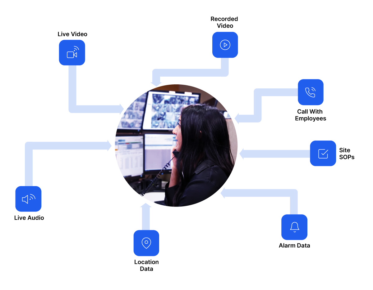 Remote Video Monitoring