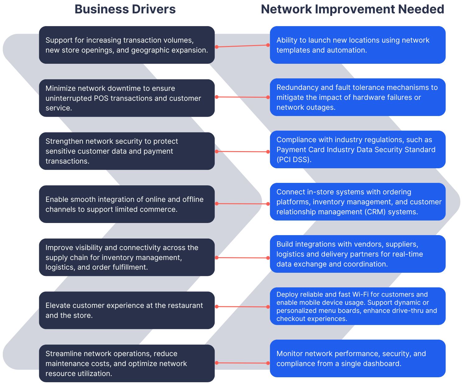 Network Modernization Guide | Interface Systems