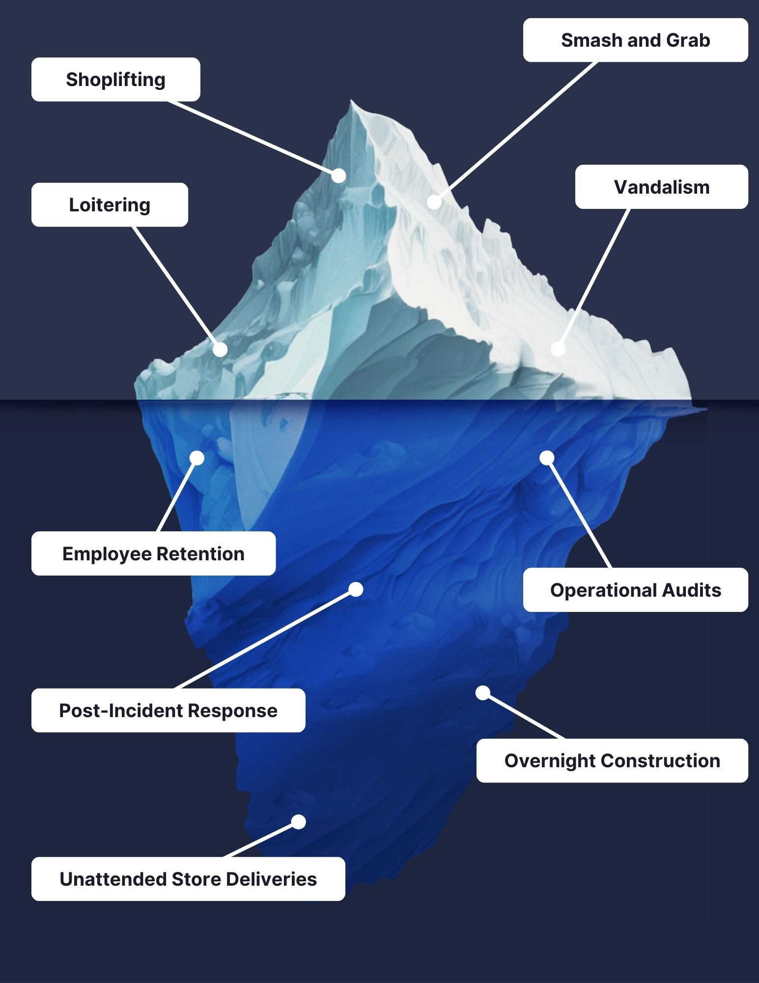 Video Monitoring Use Cases | Interface Systems